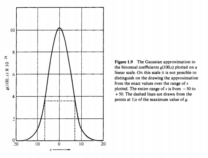 Part 1: Analyze the accuracy of the Stirling | Chegg.com