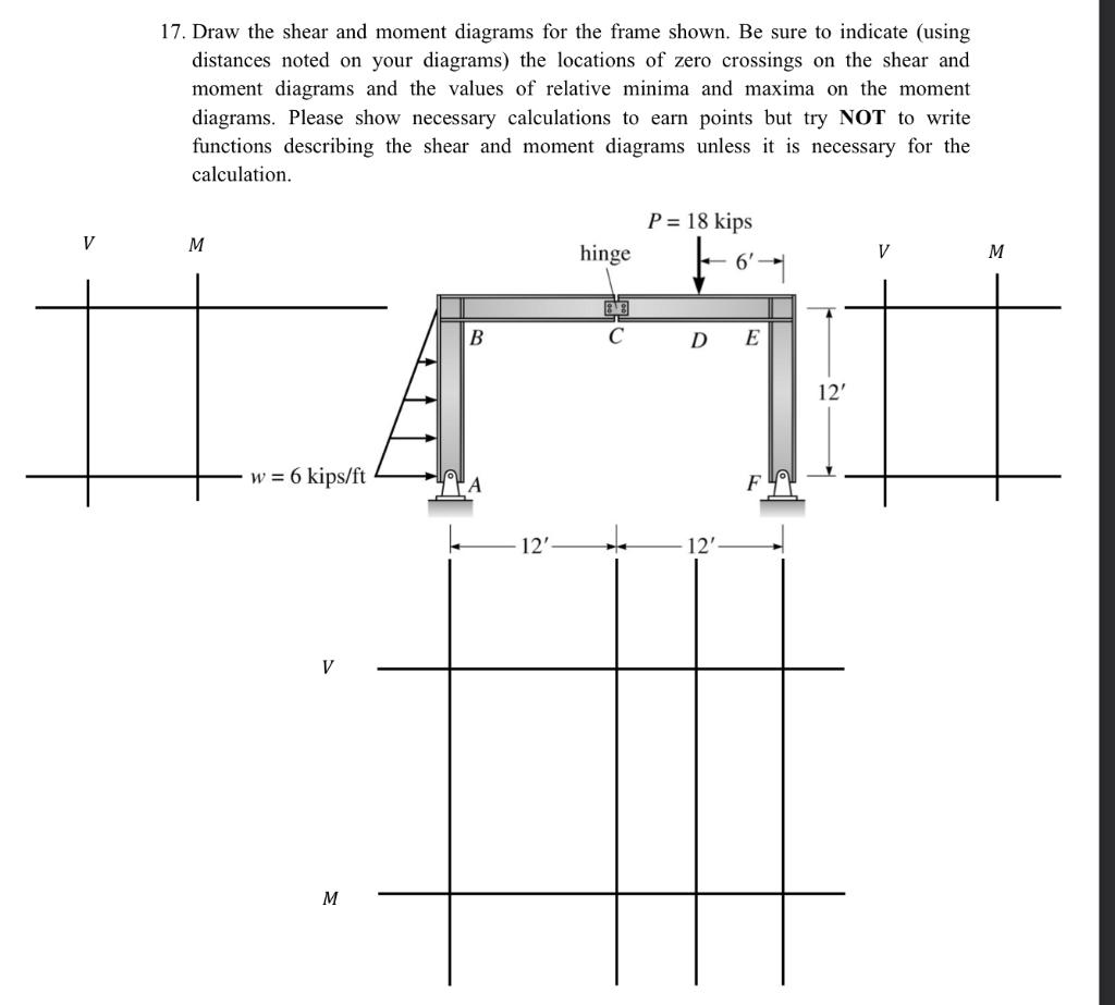Solved 17. Draw the shear and moment diagrams for the frame | Chegg.com