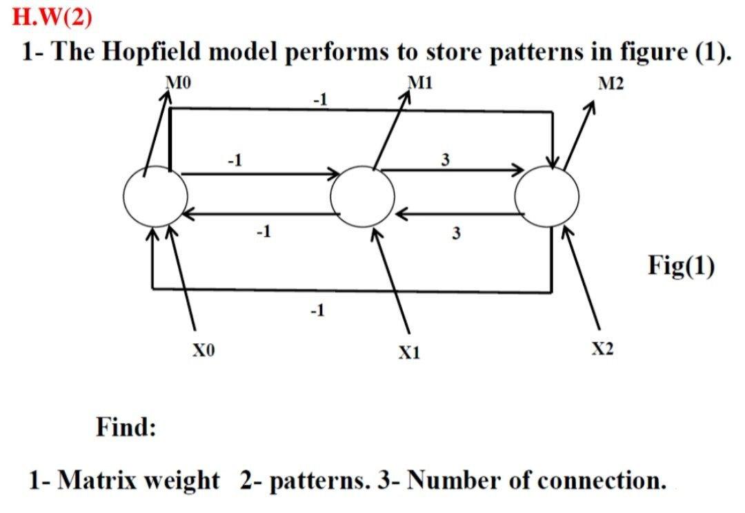 Solved H.W(2) 1- The Hopfield model performs to store | Chegg.com