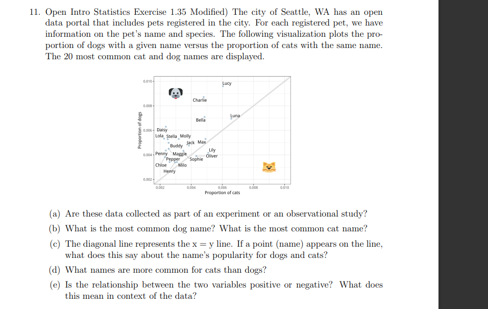 11. Open Intro Statistics Exercise 1.35 Modified) The | Chegg.com