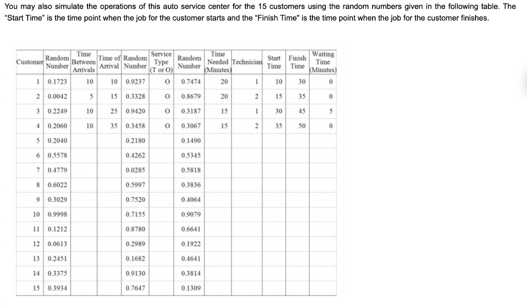Solved QUESTION 1 Use the following scenario and data for | Chegg.com