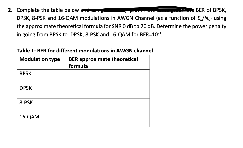 Solved 2. Complete the table below and BER of BPSK, DPSK, | Chegg.com