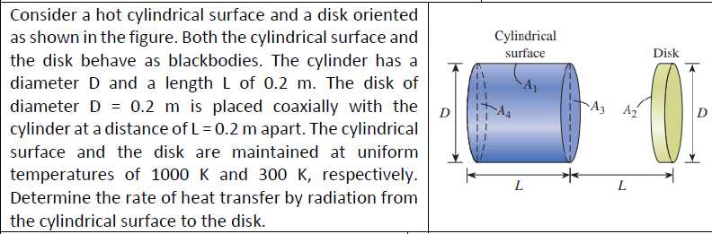 Solved Consider a hot cylindrical surface and a disk | Chegg.com