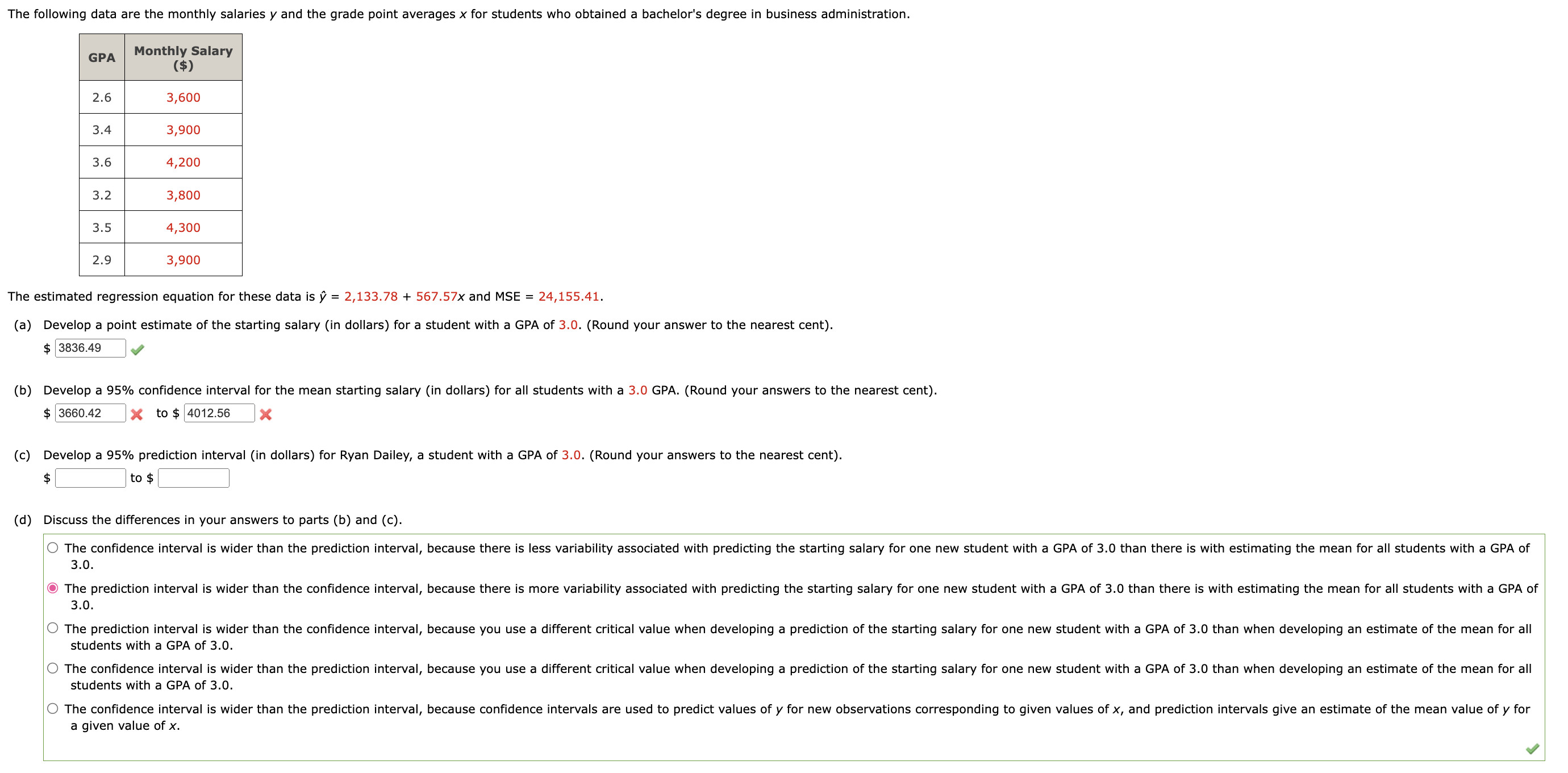 Solved The following data are the monthly salaries y ﻿and | Chegg.com