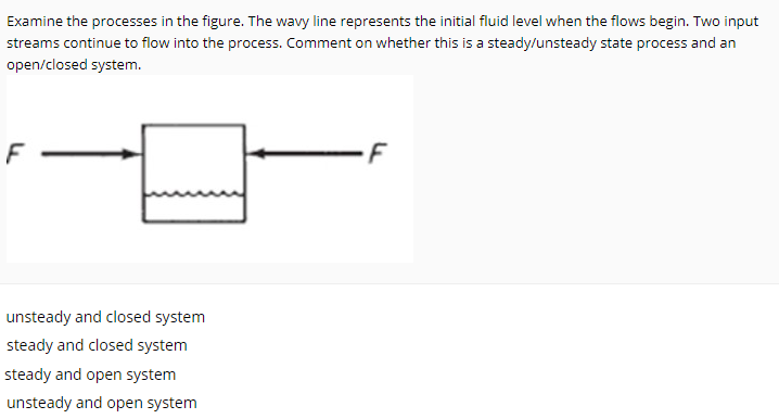 Solved Examine the processes in the figure. The wavy line | Chegg.com