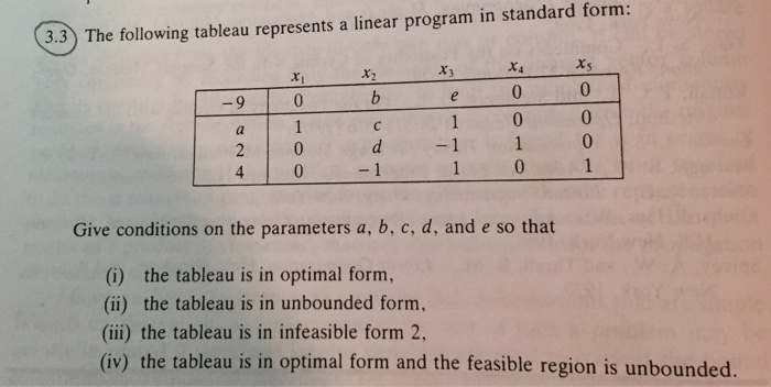 The following tableau represents a linear program in | Chegg.com