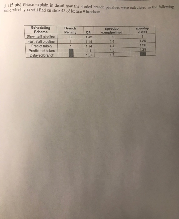 Solved 1. (30 pts) The basic pipeline for DLX has five | Chegg.com
