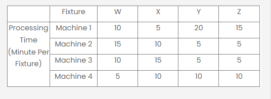 Solved Bainona Company makes four different types of | Chegg.com