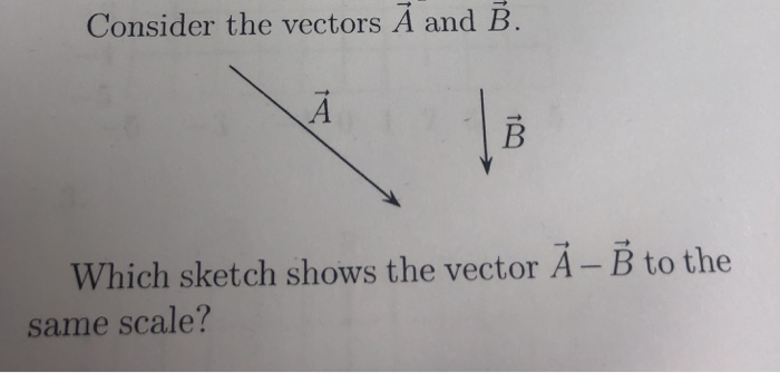 Consider the vectors A and B. Which sketch shows the | Chegg.com
