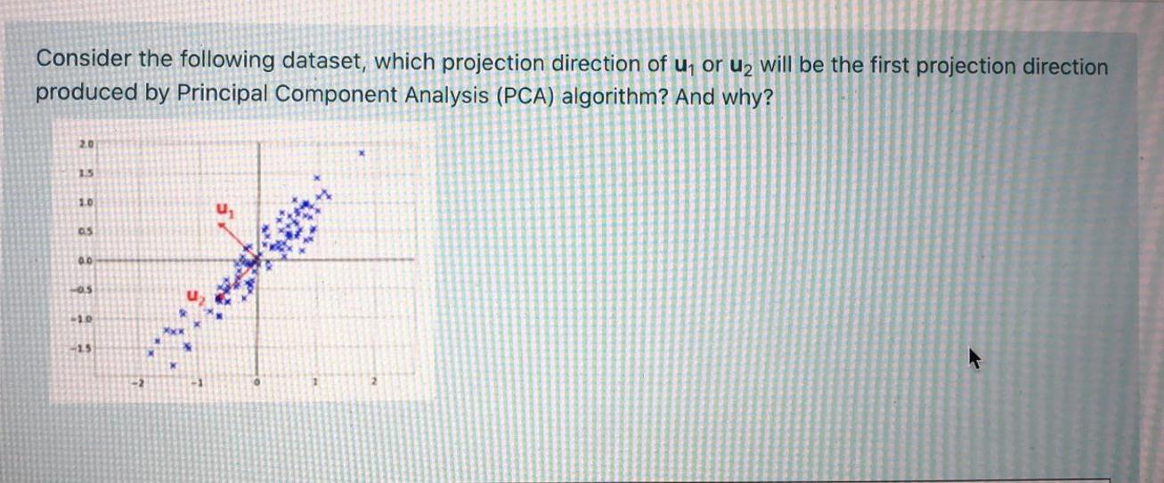 Solved Consider the following dataset, which projection | Chegg.com