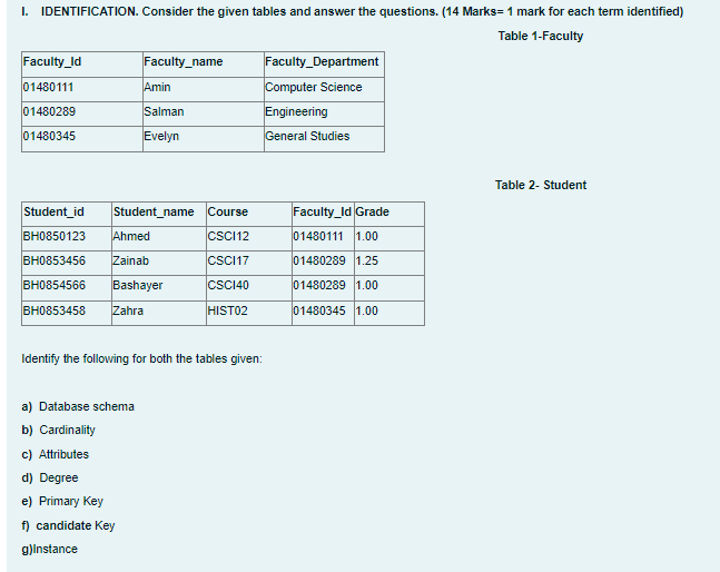 Solved 1. IDENTIFICATION. Consider the given tables and | Chegg.com