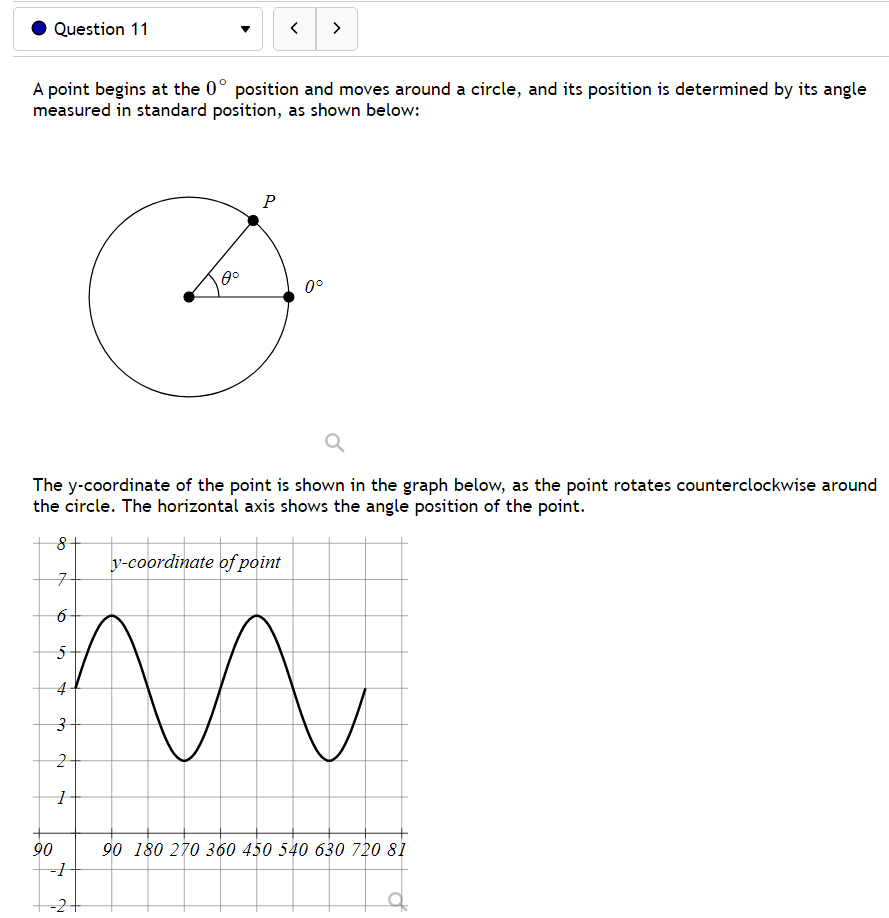 Solved A point begins at the 0∘ position and moves around a | Chegg.com