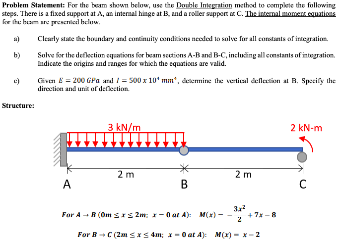 Solved Problem Statement: For the beam shown below, use the | Chegg.com