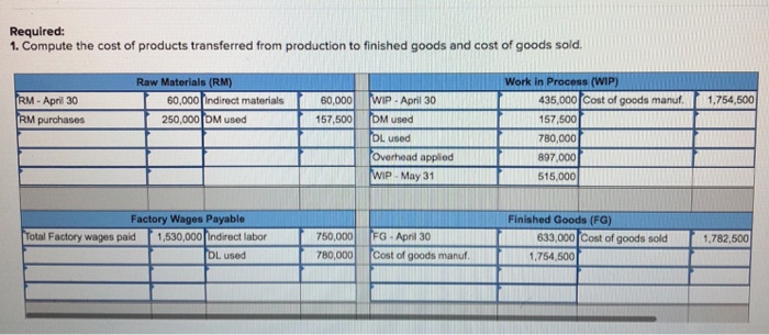 Solved Problem 16-1A Production cost flow and measurement | Chegg.com