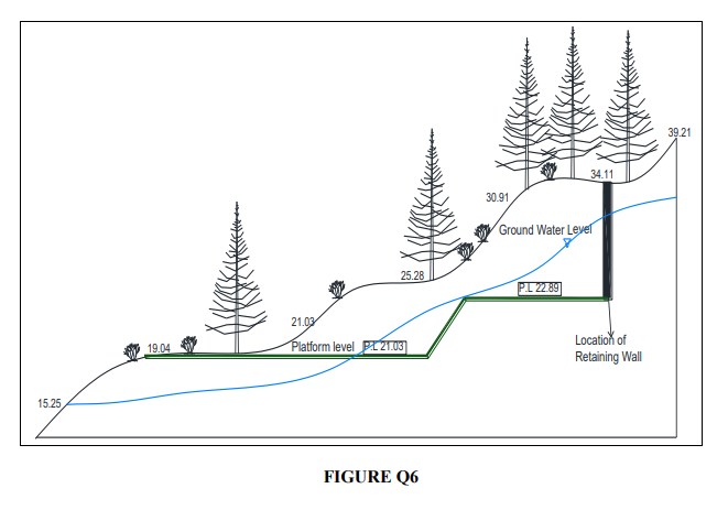 Solved FIGURE Q6 shows the cross-section for a new high rise | Chegg.com