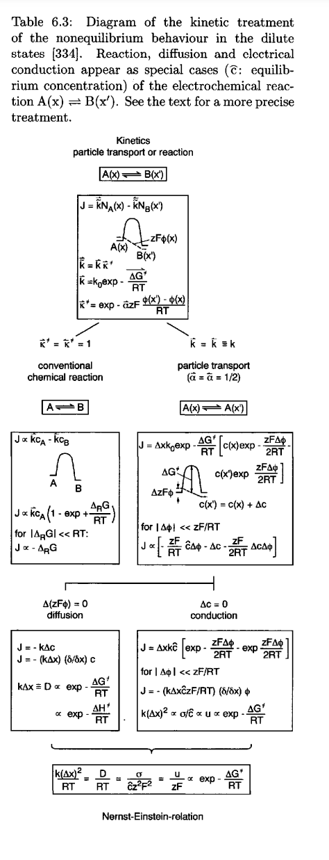 Solved Provide two derivations of the Nernst-Einstein | Chegg.com
