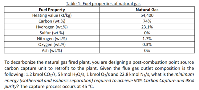 Solved Table 1: Fuel properties of natural gas To | Chegg.com