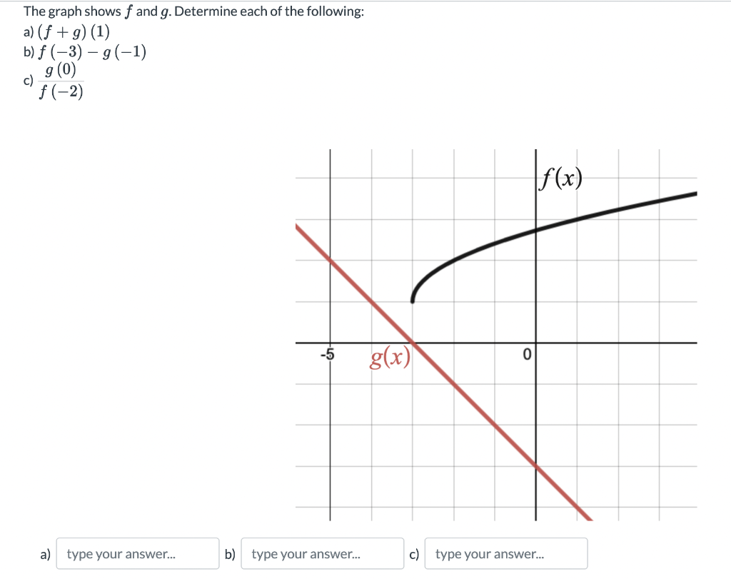 Solved The graph shows f and g. Determine each of the | Chegg.com