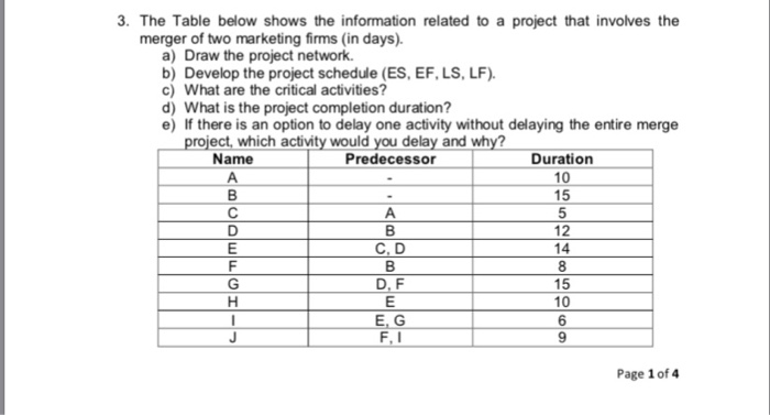 Solved 3. The Table below shows the information related to a | Chegg.com