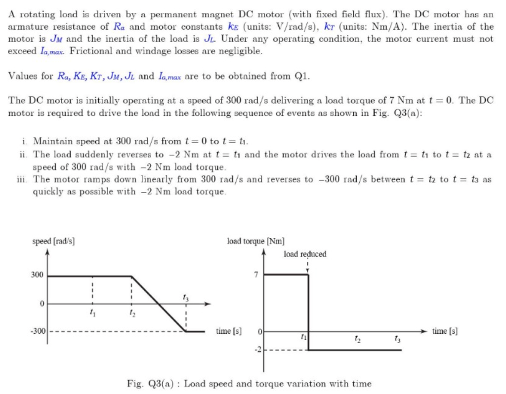 Solved Q2: Ra -1.3, KE=0.9, Kr=0.9, JM=0.05, J. - 0.06 and | Chegg.com