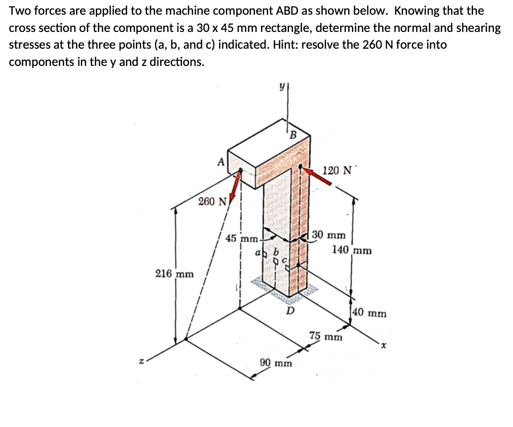 Solved Two forces are applied to the machine component ABD | Chegg.com