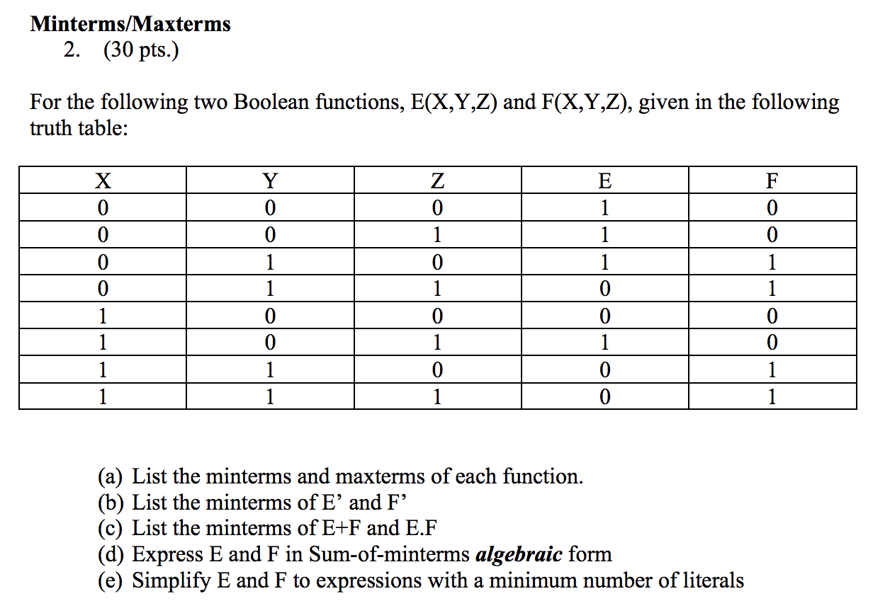 Solved Minterms/Maxterms 2. (30 pts.) For the following two | Chegg.com
