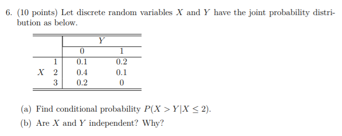 Solved 6. (10 points) Let discrete random variables X and Y | Chegg.com