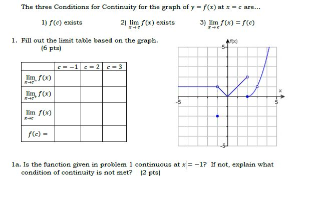 Solved The three Conditions for Continuity for the graph of | Chegg.com