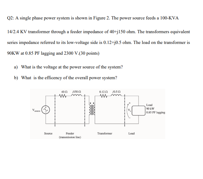 Solved Q2: A single phase power system is shown in Figure 2. | Chegg.com