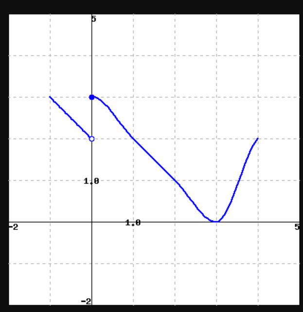 Solved The graphs of f(x) and g(x) are given above. Use them | Chegg.com
