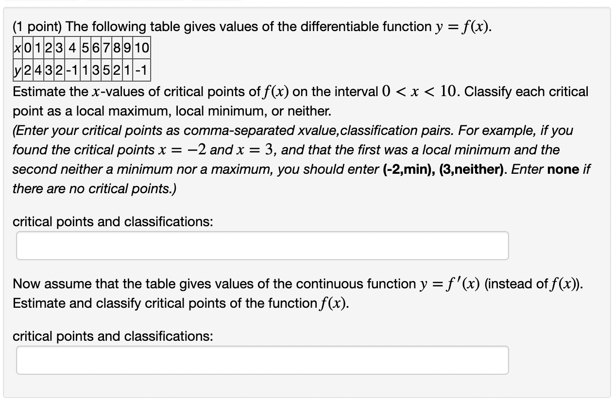 Solved (1 point) The following table gives values of the | Chegg.com