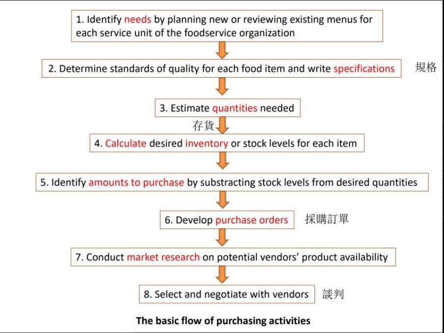 Solved 4. Propose and an describe an appropriate “method of | Chegg.com