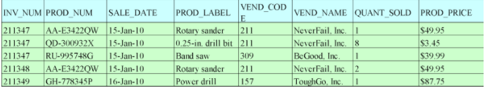 Solved Given the following INVOICE table structure, assume | Chegg.com