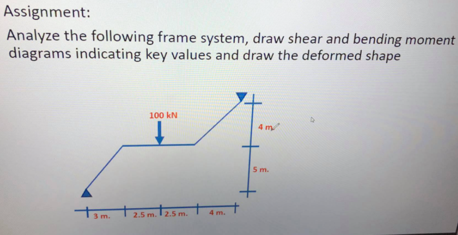 Solved *** Notice that it's a sway frame with inclined | Chegg.com