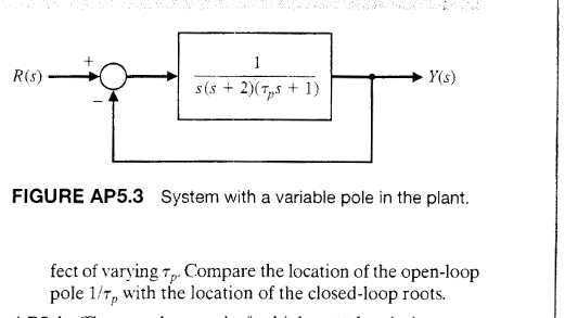 Solved P5.3 A closed-loop system is shown in Fig, AP5.3. | Chegg.com