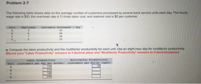 Solved Problem 2-7 The following table shows data on the | Chegg.com