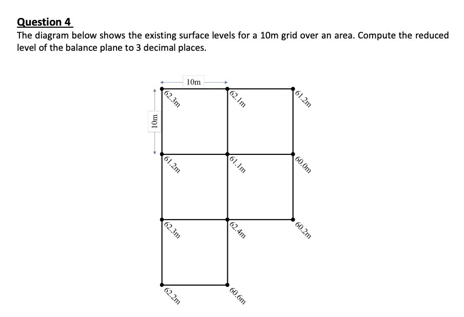 Solved Question 4 The diagram below shows the existing | Chegg.com