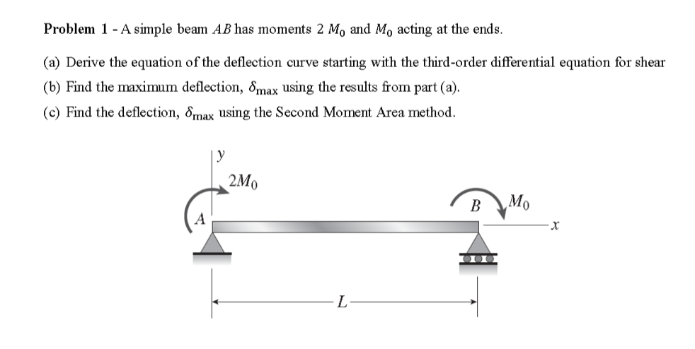 Solved Problem 1 - A simple beam AB has moments 2 M, and M, | Chegg.com