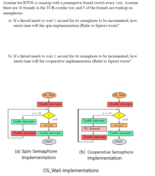Assume the RTOS is running with a preemptive thread | Chegg.com