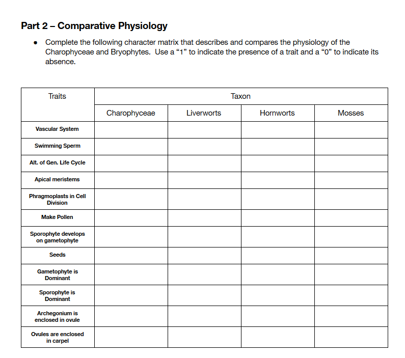 Solved Part 2 - Comparative Physiology Complete the | Chegg.com