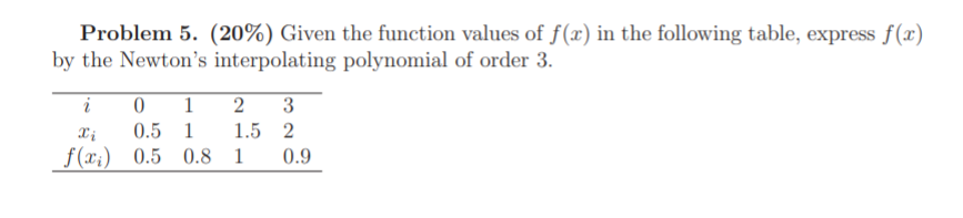 Solved Problem 5. (20%) Given the function values of f(2) in | Chegg.com