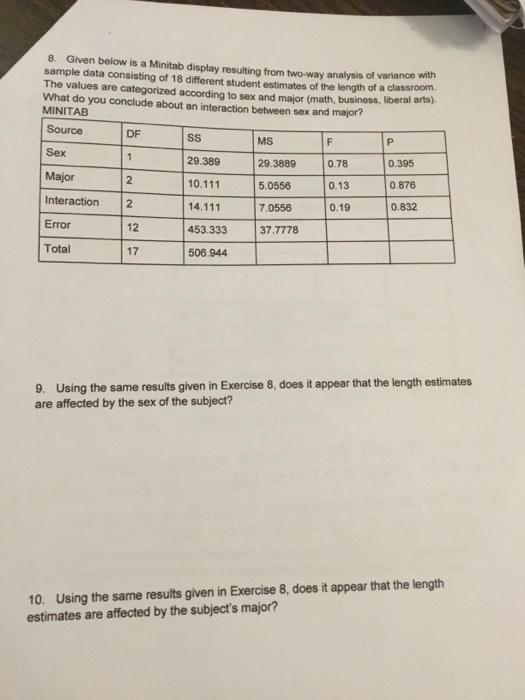 Solved 8. Given below is a Minitab display sample data | Chegg.com