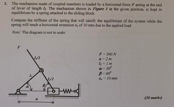 Solved The mechanism made of coupled members is loaded by a | Chegg.com