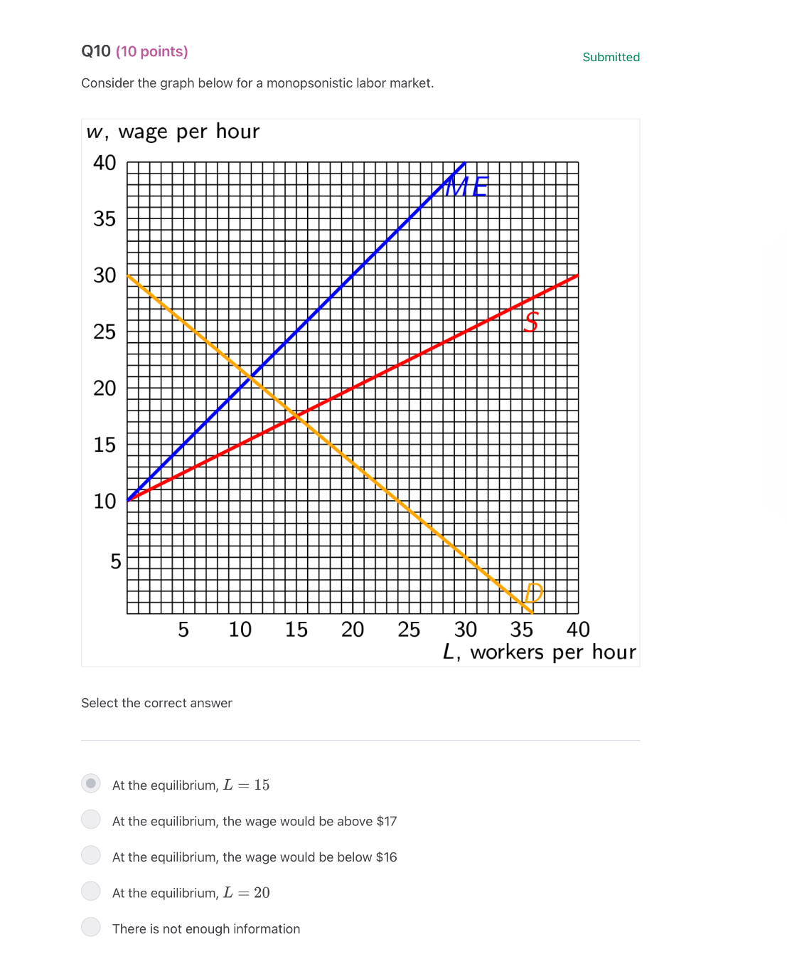 Solved Q10 (10 points) Consider the graph below for a | Chegg.com