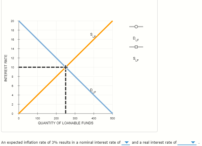 Solved The following graph shows the supply and demand | Chegg.com
