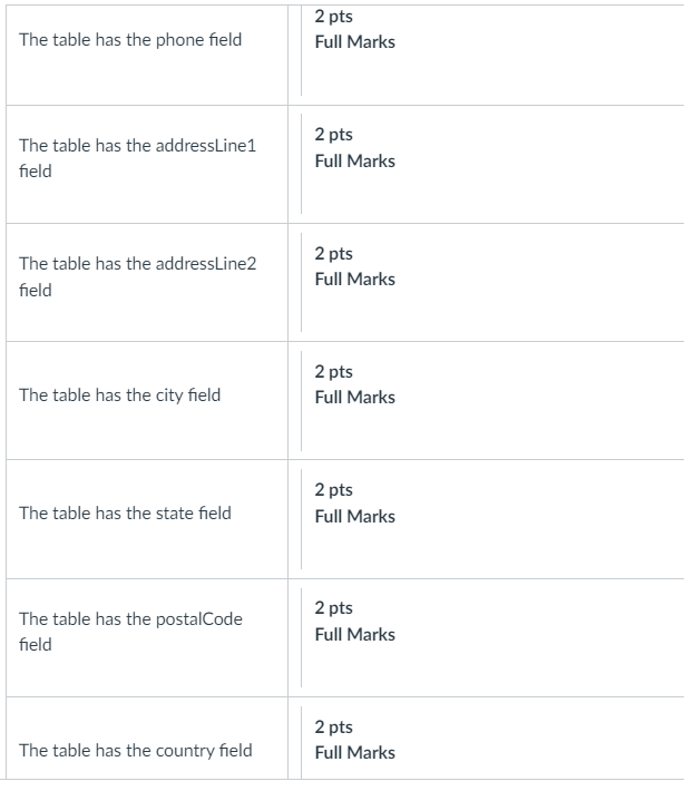 Solved Details We need to add a new table. We will use the | Chegg.com