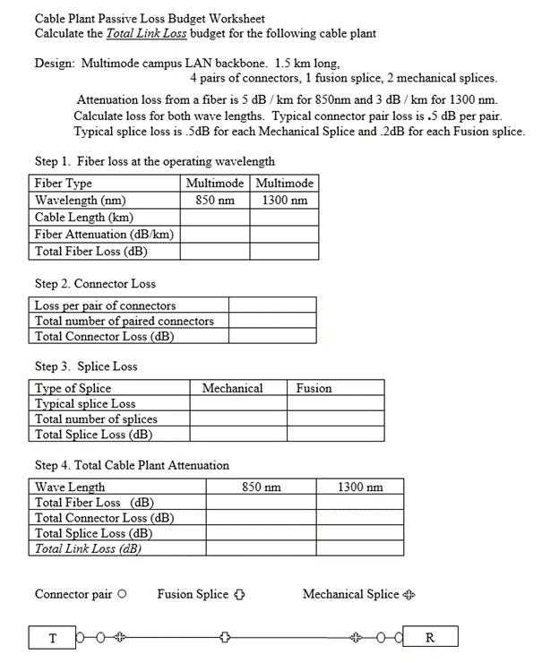 Solved Cable Plant Passive Loss Budget Worksheet Calculate | Chegg.com