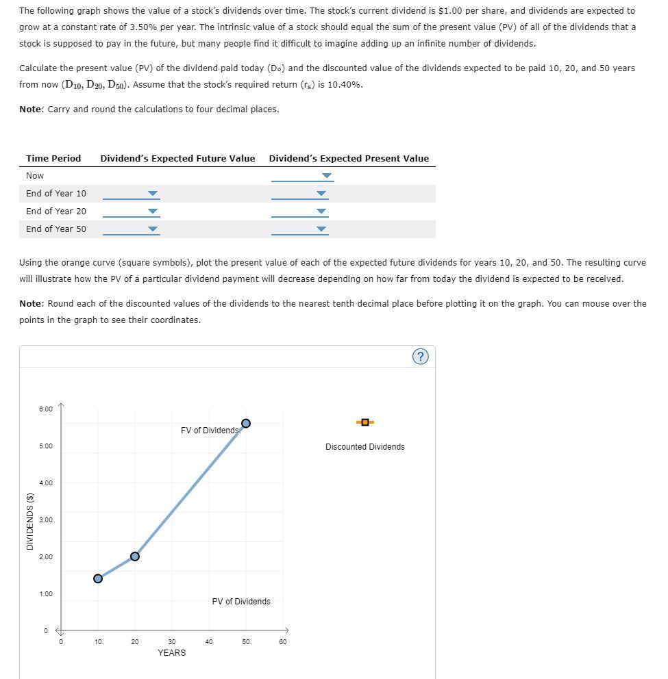 Solved The following graph shows the value of a stock's | Chegg.com