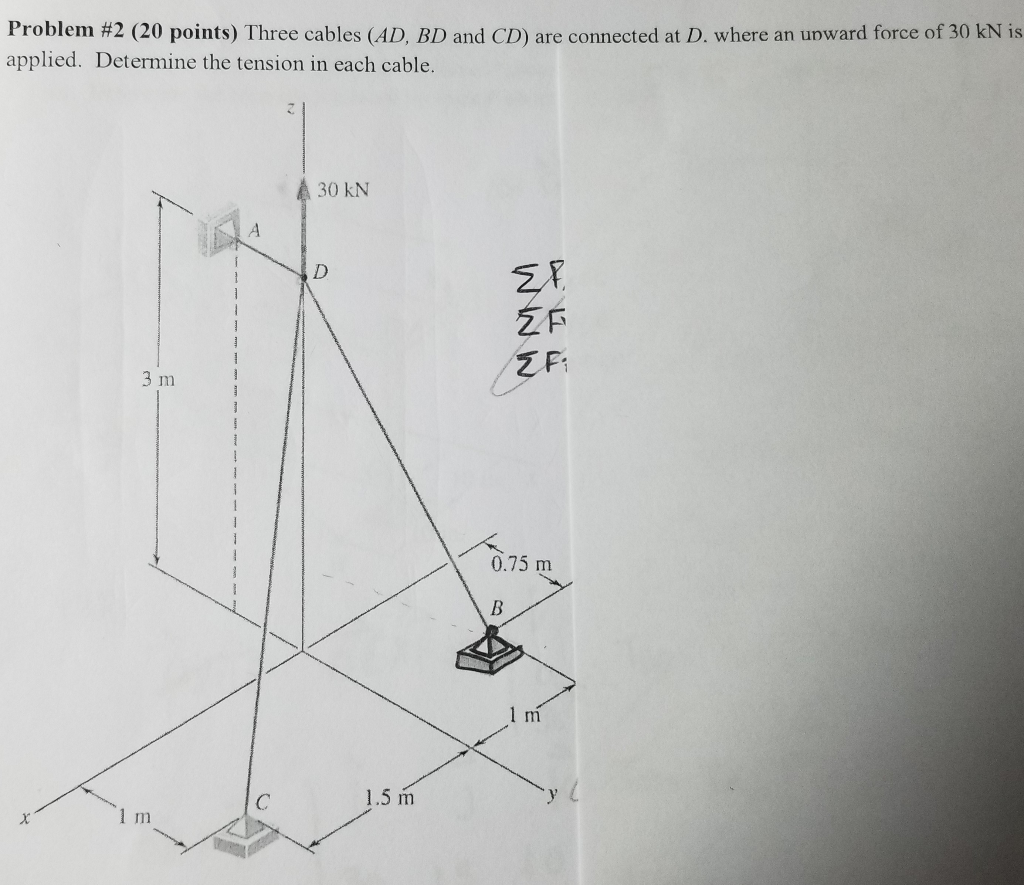 Solved Problem #2 (20 points) Three cables (AD, BD and CD) | Chegg.com