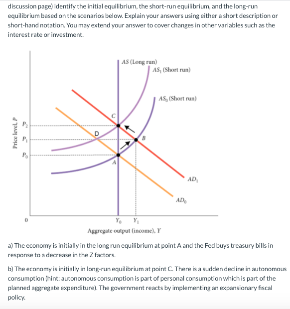 Solved discussion page) identify the initial equilibrium, | Chegg.com